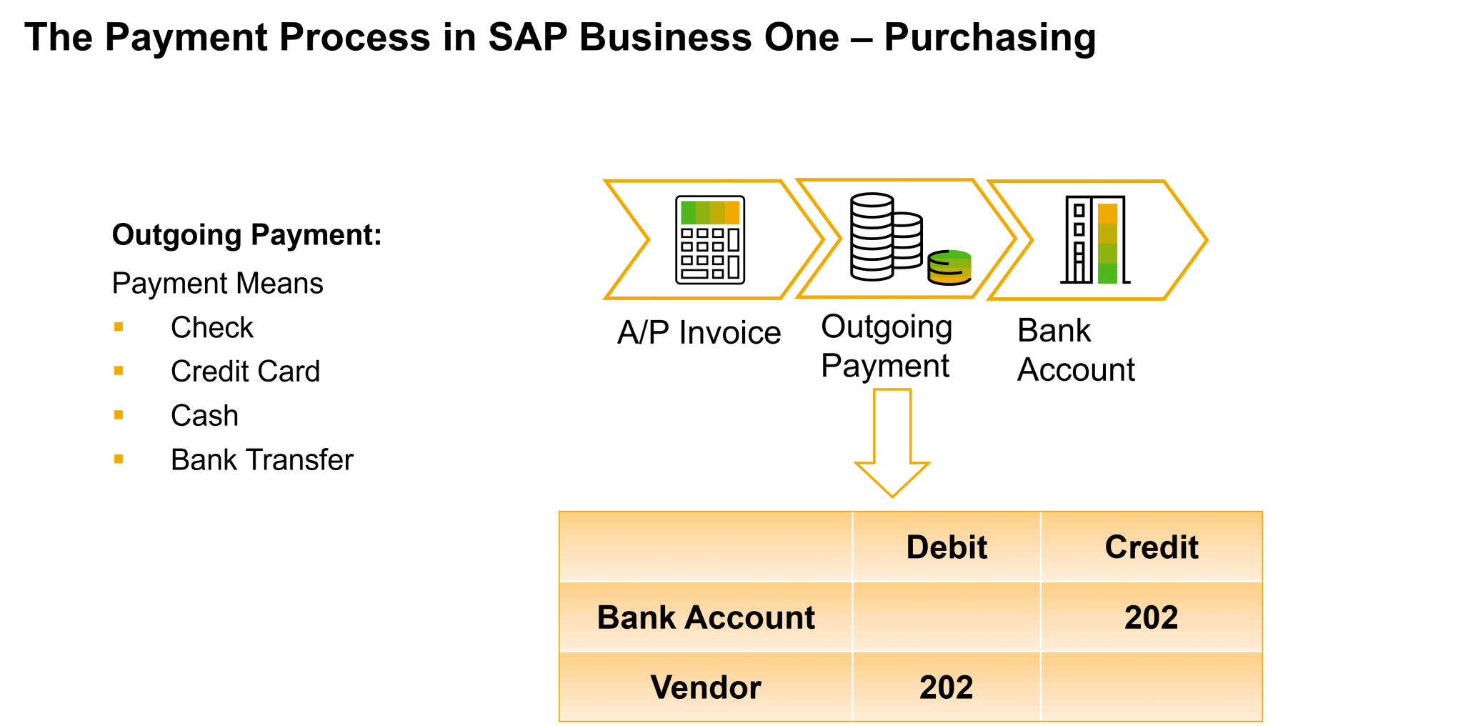 Chi trả cho nhà cung cấp (Outgoing Payments)