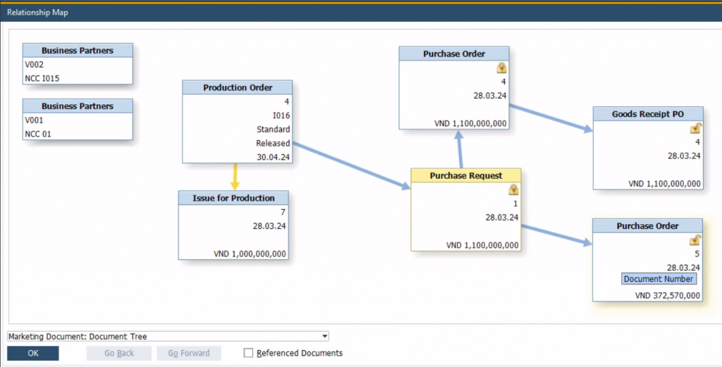 Procurement Confirmation Wizards